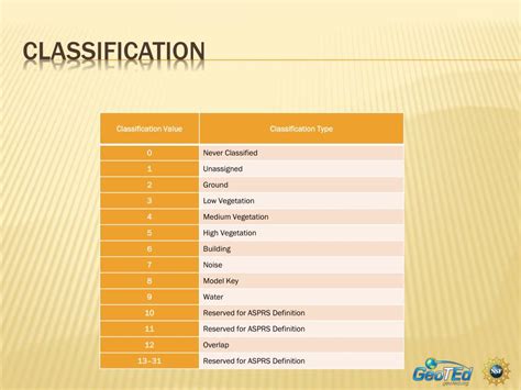PPT Remote Sensing With LIDAR PowerPoint Presentation Free Download ID 4351548