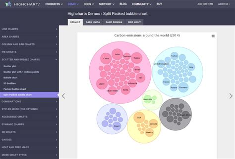 Free Highcharts Alternatives AlternativeTo