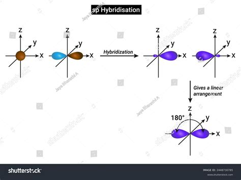 Carbon Hybrid Orbitals Over 15 Royalty Free Licensable Stock Vectors And Vector Art Shutterstock