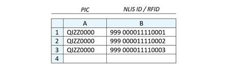 Nlis How To Guides Integrity Systems