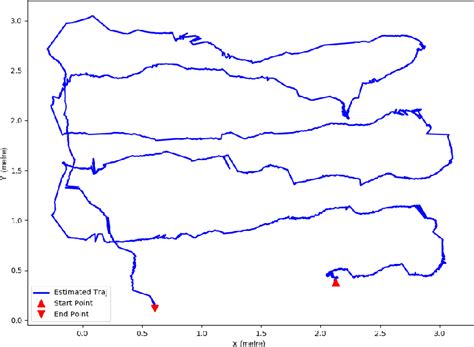 Figure 1 From An Underwater Visual Navigation Method Based On Multiple