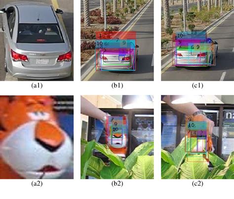 Figure 1 From A New Target Specific Object Proposal Generation Method