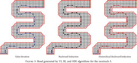 Figure 2 From Decomposition Methods For Solving Finite Horizon Large
