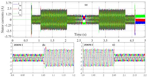 A New Robust Direct Torque Control Based On A Genetic Algorithm For A Doubly Fed Induction Motor