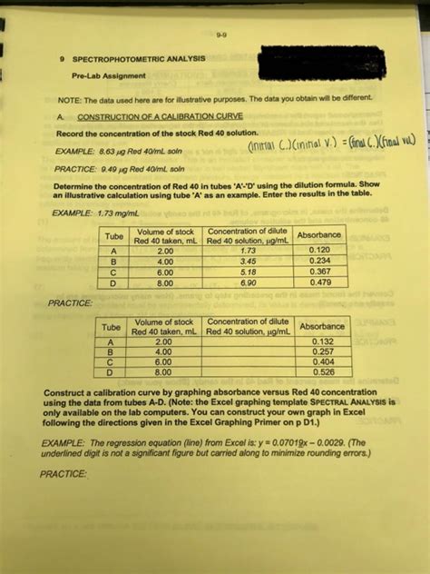 Solved SPECTROPHOTOMETRIC ANALYSIS Pre Lab Assignment Chegg