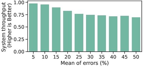 Miger Integrating Multi Instance Gpu And Multi Process Service For