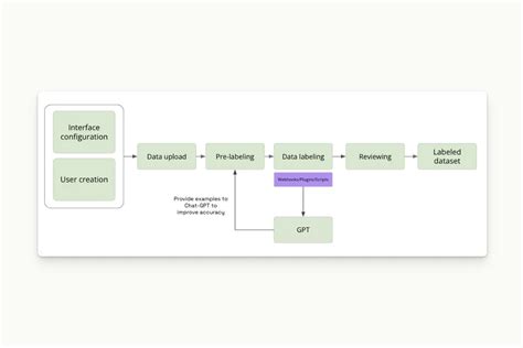 How To Augment Your Labeling With Chatgpt And Foundation Models Webinar