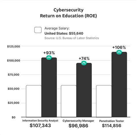 Top Cybersecurity Bootcamp With Job Guarantee Coding Temple