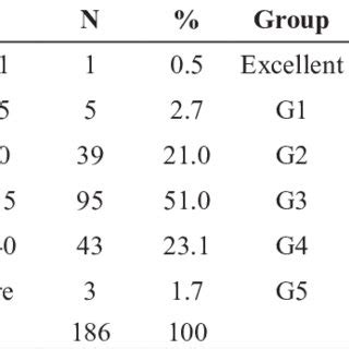Index Created For Classification Of Females Download Table