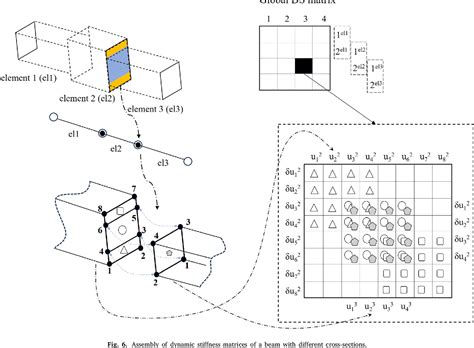 Figure 1 From Dynamic Stiffness Method And Cuf Based Component Wise