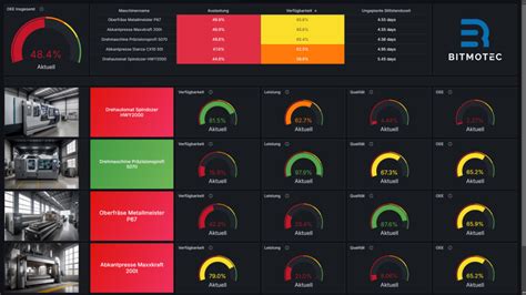 Oee Software Simple Flexible And Future Proof