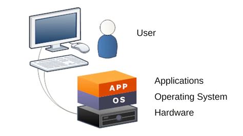 Demystifying Computers Part 2 Beginners And Seniors Guide To Computers
