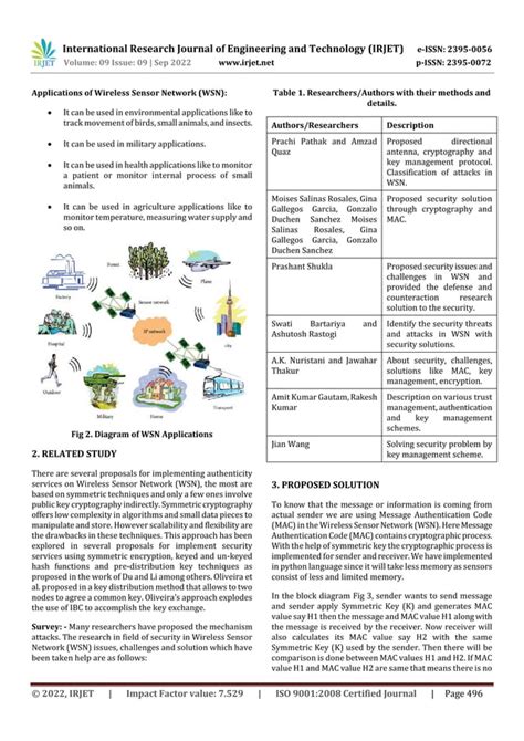 Security Management In Wireless Sensor Network Wsn Pdf