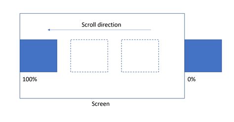 animated styled widget flutter package