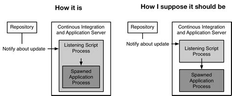 Nodejs Small Continous Integration Script Deploy Methods Stack