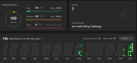How I Solved 100 Leetcode Problems In A Month Uday Raj Vadeghar