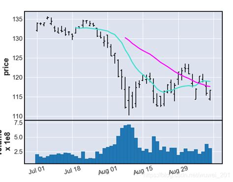 Mplfinance模块新版功能plot的关键字参数（v0126a3）（五）mplfinance Plot函数 Csdn博客