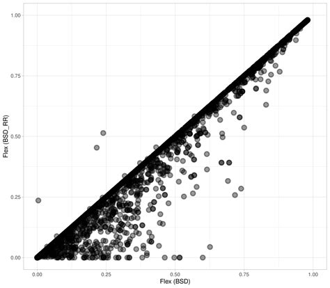 Improving Plan Execution Flexibility Using Block Substitution Ai Research Paper Details