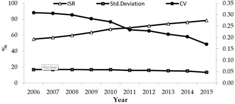 Ijerph Free Full Text A Spatio Temporal Pattern And Socio Economic
