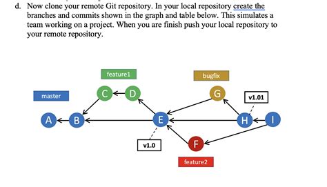 Solved 1 Now Clone Your Remote Git Repository In Your