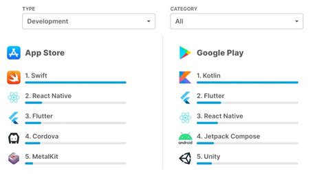 Man Kyada On Linkedin Flutter Mobiledevelopment Flutter2024