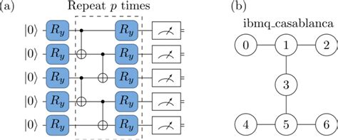 A Parameterized Quantum Circuit Ansatz Download Scientific Diagram