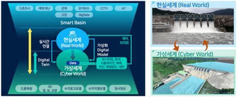 구축사례 한국수자원공사 Ai 기술 활용해 고도화된 수질예측 시스템 마련