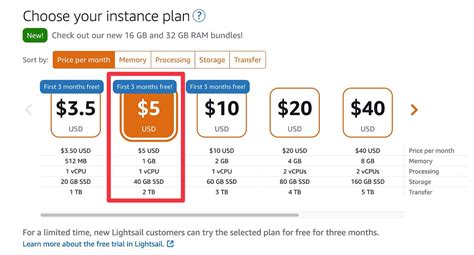 Aws Wordpress Hosting Full Tutorial And Best Options In 2024