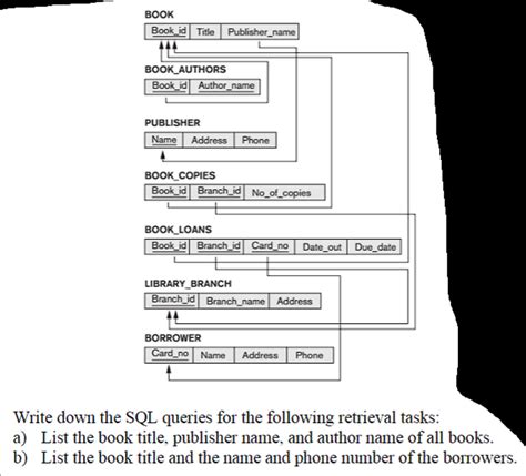Solved Write Down The SQL Queries For The Following Chegg