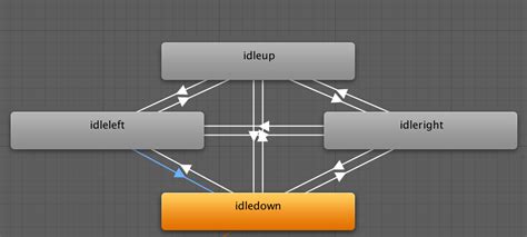 Finite State Machines In Unity Fsm A Comprehensive Guide To