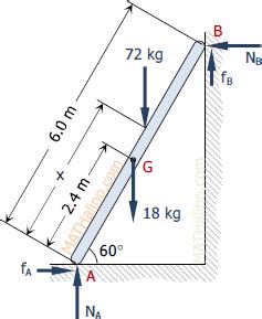 Problem 526 Friction Engineering Mechanics Review At MATHalino