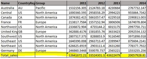 Microsoft Business Intelligence Dynamic Pivot With The Sum Columns