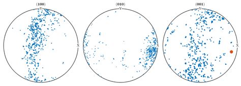 Analyze Ebsd Data Dochelp Toolbox