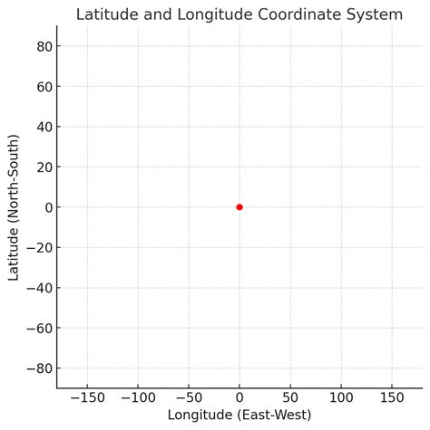 Demystifying Geospatial Data Tracking Geofencing And Driving Patterns Expert Stack
