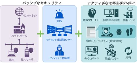 Active Cyber Defense