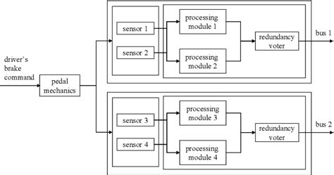 Figure 1 From Implementation Of Predictive Hybrid Redundancy Algorithm