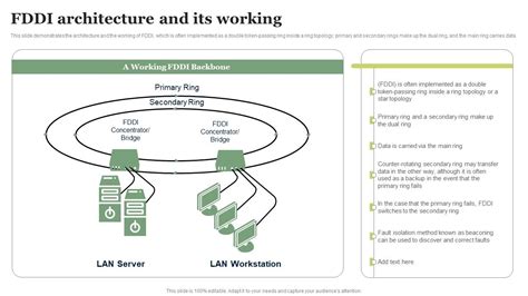 FDDI Architecture And Its Working Ppt PowerPoint Presentation Diagram