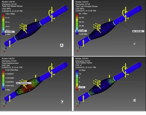 Figure 1 From Design And Finite Element Analysis Of A Fatigue Life Prediction For Safe And