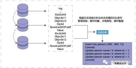 数据仓库系列之etl中常见的增量抽取方式 各种数据增量下发机制的优劣性 csdn博客