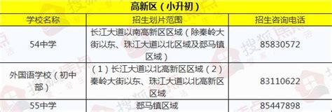 重磅發布！石家莊主城區2018年義務教育招生地圖公布 每日頭條
