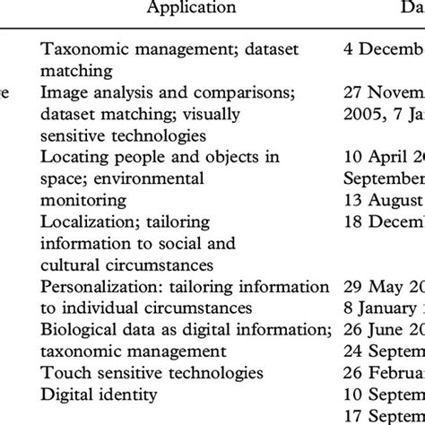Some Recent Developments In Intelligent Computing Reviewed In New Scientist Download Table