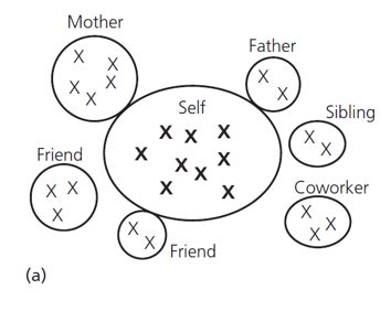 Lect Flashcards Quizlet
