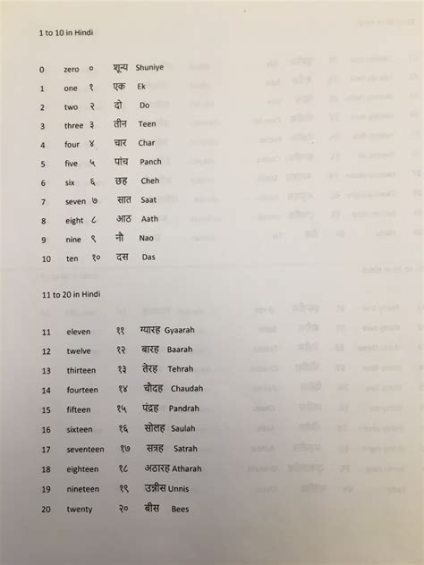 HNDI 1001 Lecture 19 Hindi Numbers 1 50 OneClass
