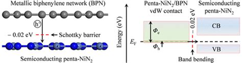 Schottky Barrier Free Vdw Contact In A 2d Penta Nin2biphenylene Network Heterostructure The