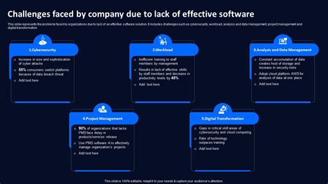 Challenges Faced By Company Due To Lack Of Technology Deployment Plan To Improve Organizations