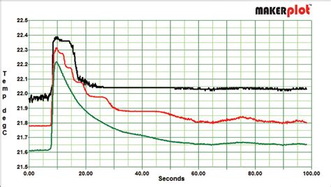 Why You Need An Analog Front End And How To Set It Up Nuts And Volts Magazine