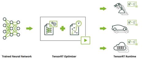 accelerate deep learning inference with nvidia tensorrt