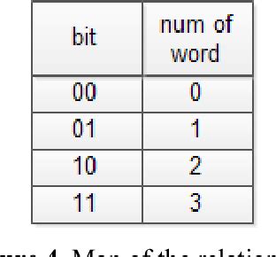 Figure 4 From Label Model Based Coverless Information Hiding Method