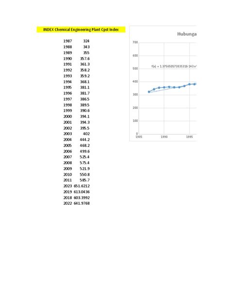 Hubungan Tahun Dan Index Cepci Pdf