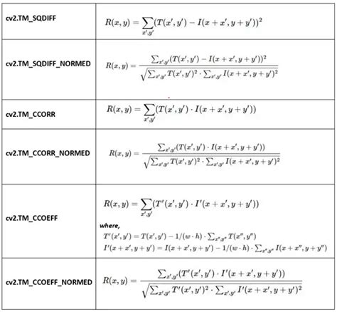 Object Detection đơn Giản Sử Dụng Template Matching Và Opencv Ai Design Thiết Kế Web Theo